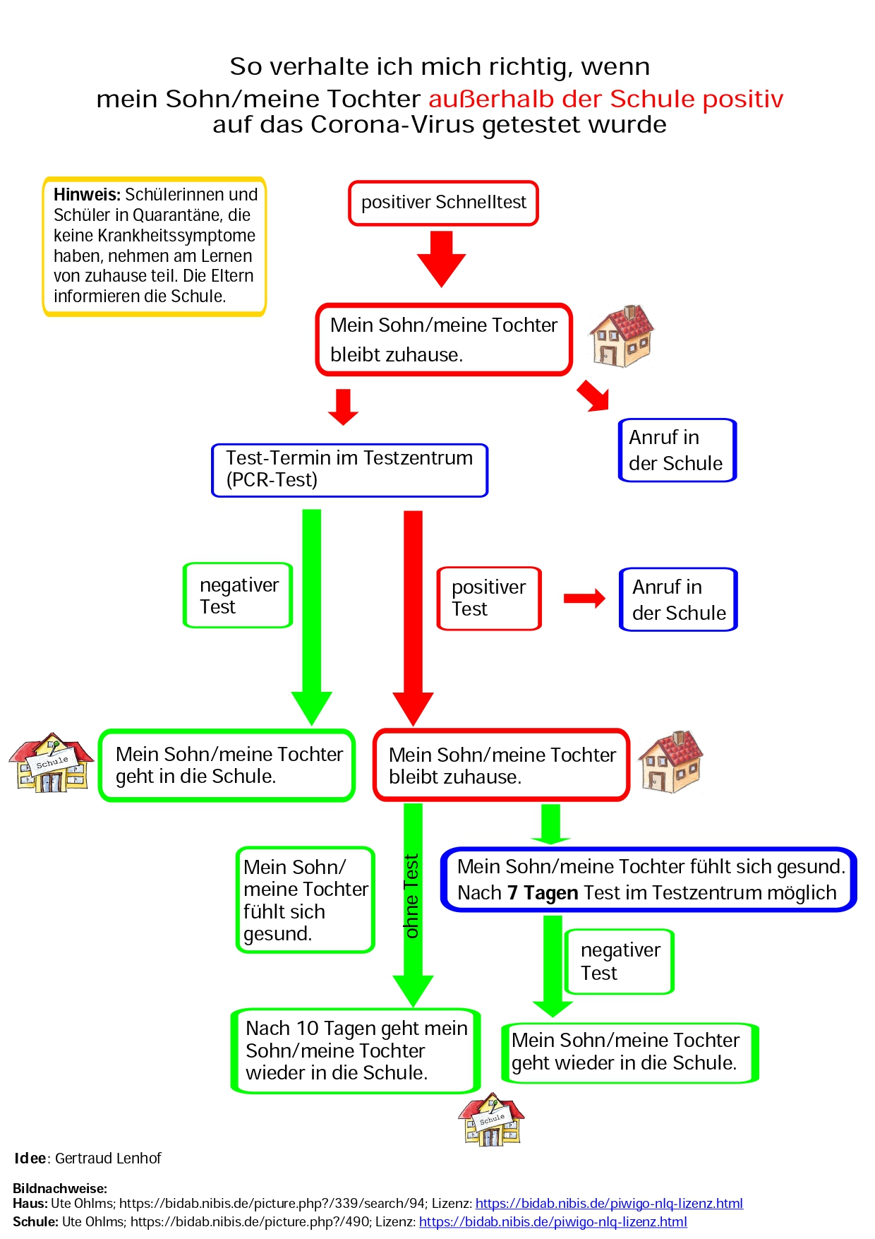 Mein Kind wurde AUßERHALB DER SCHULE positiv auf das Corona-Virus ...